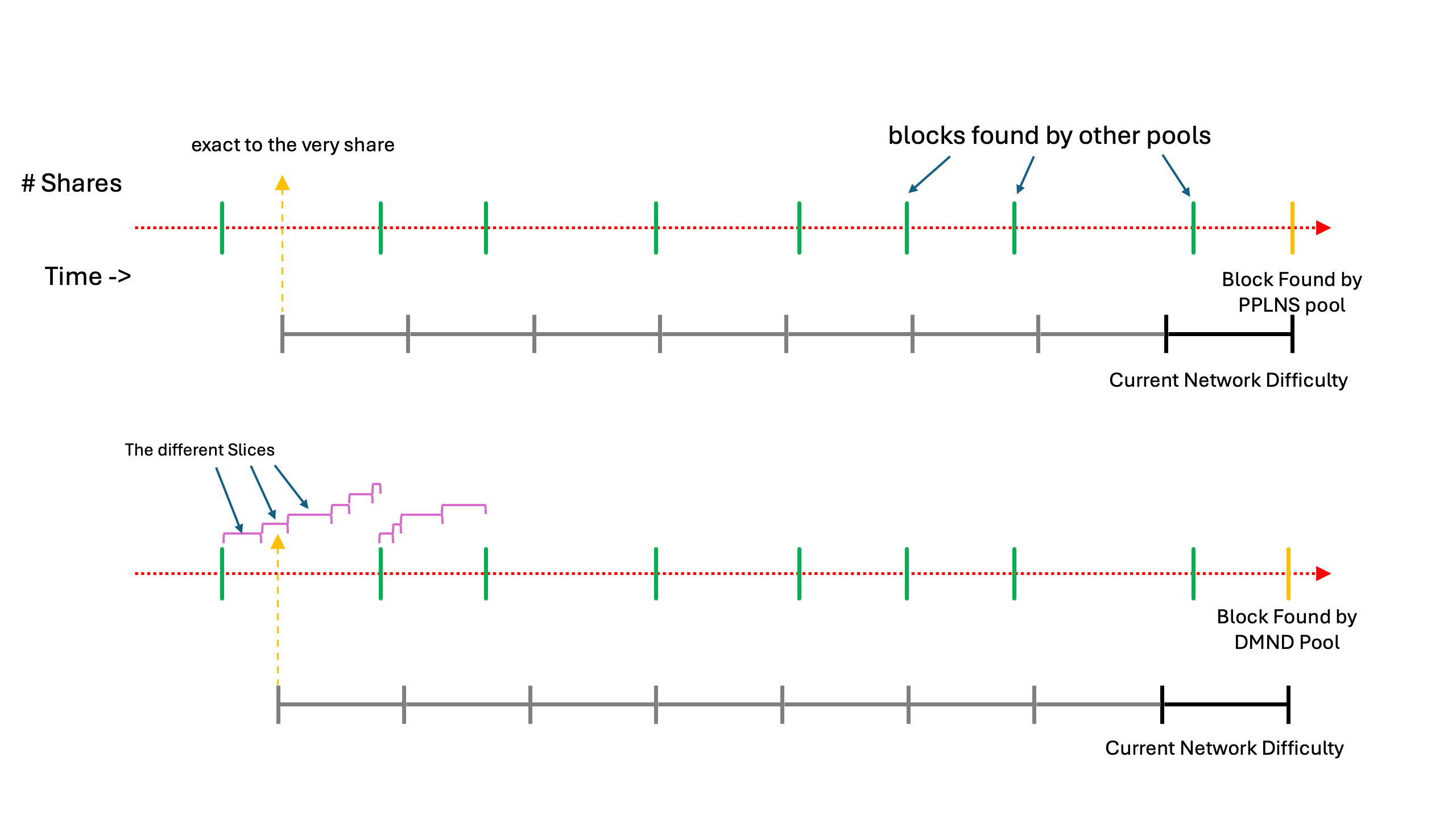 Understanding SLICE (PPLNS+JD)