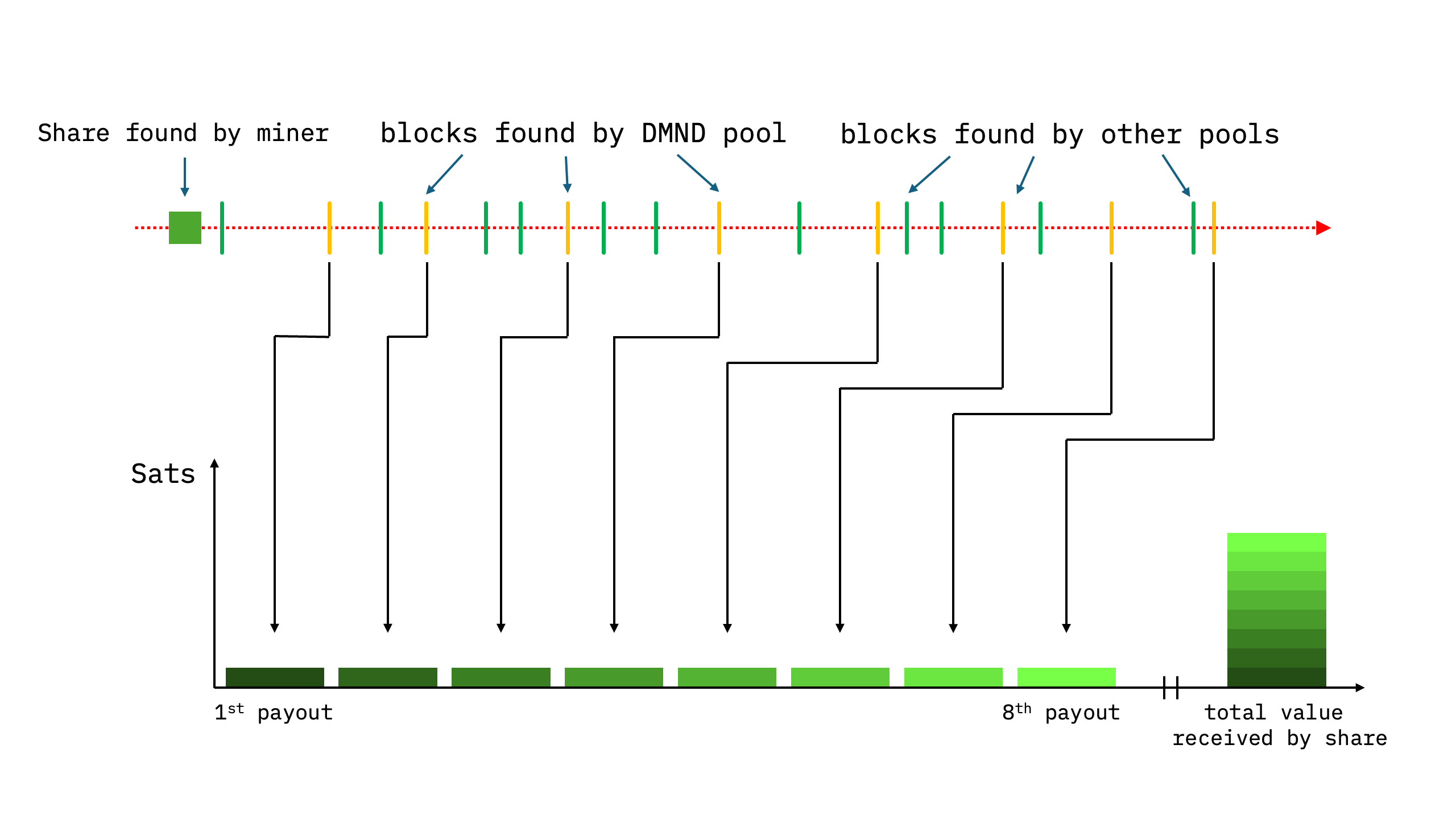 Understanding SLICE (PPLNS+JD)